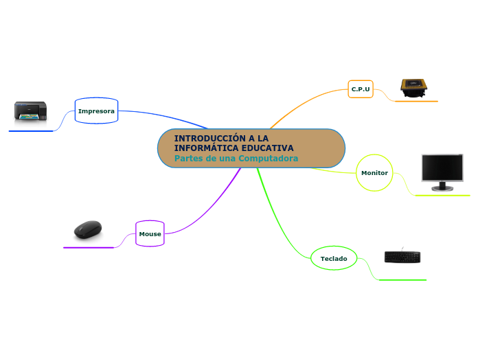 INTRODUCCIÓN A LA INFORMÁTICA EDUCATIVA ...- Mind Map